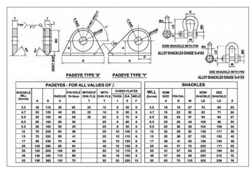 Pad Eye Dimensions Chart At Boyd Ferguson Blog